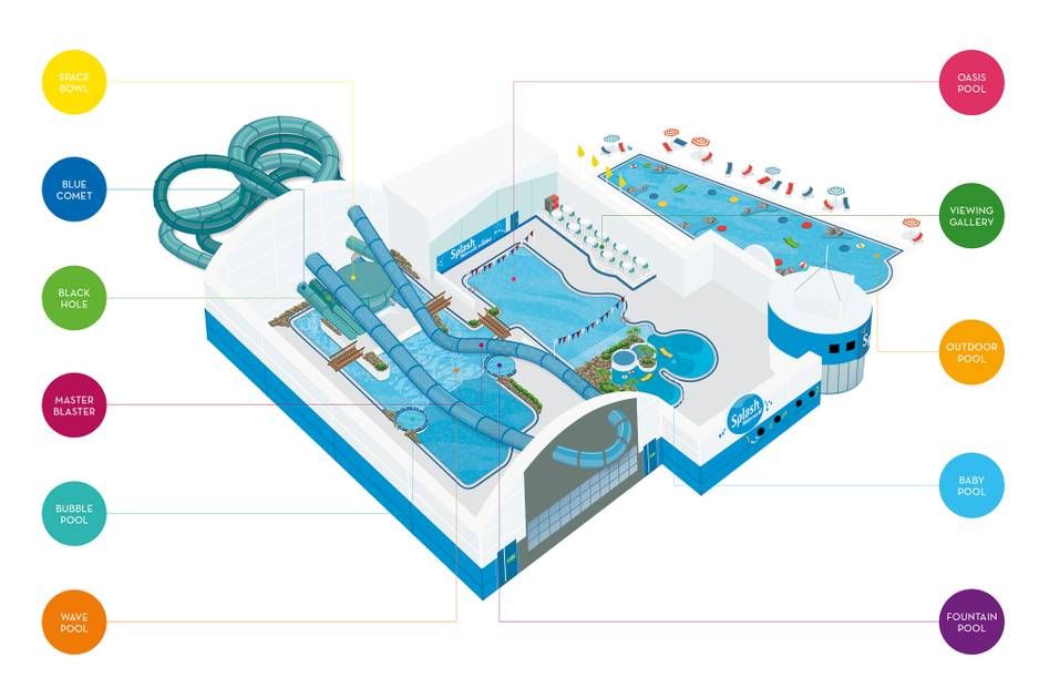 Minehead Pool | Butlin's